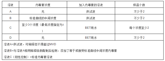 【评测】lonza内毒素检测PyroGene rFC技术_rfc内毒素温控-CSDN博客