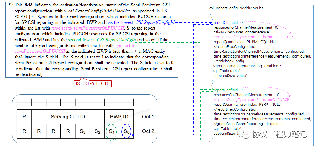 5G NR - CSI-RS学习笔记9 - CSI Reporting的时域行为_5g nr csi和csi report-CSDN博客