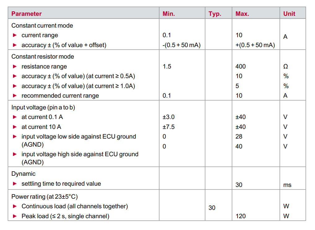 Vector CANOE VT1004A配置详解_vt板卡-CSDN博客