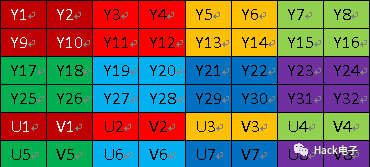 YUV(444,422,420) And YUV(Packed,Planar,Semi-Planar)区别-CSDN博客