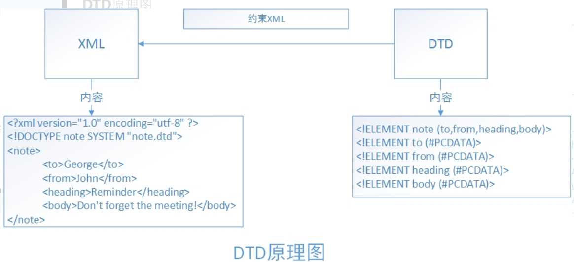 《spring源码深度解析 第2版 郝佳》阅读总结 Spring的整体架构 容器的基本实现 Xml文件的加载 Spring5321源码阅读spring源码深度解析2版 Csdn博客