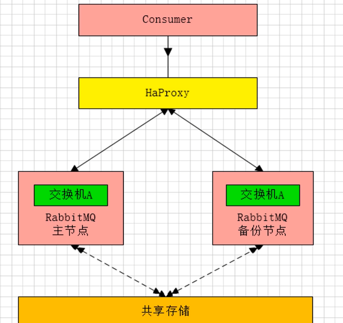 02-RabbitMQ特性原理与集群架构解析-CSDN博客