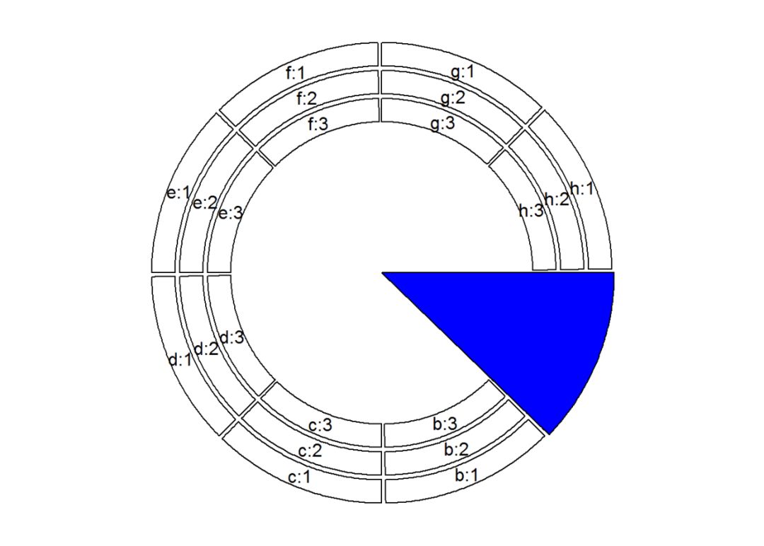 用circlize包绘制circos Plot Csdn博客