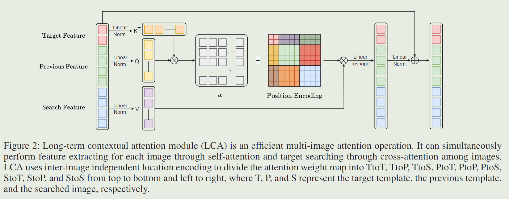 Target-Aware Tracking with Long-term Context Attention（TATrack）学习笔记-CSDN博客