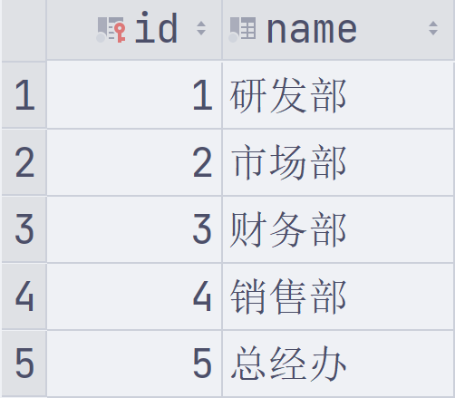 Mysql—约束：外键约束、语法（添加外键、删除外键）和删除更新行为（cascade、set Null和图形化界面删除更新）mysql Cascade Csdn博客