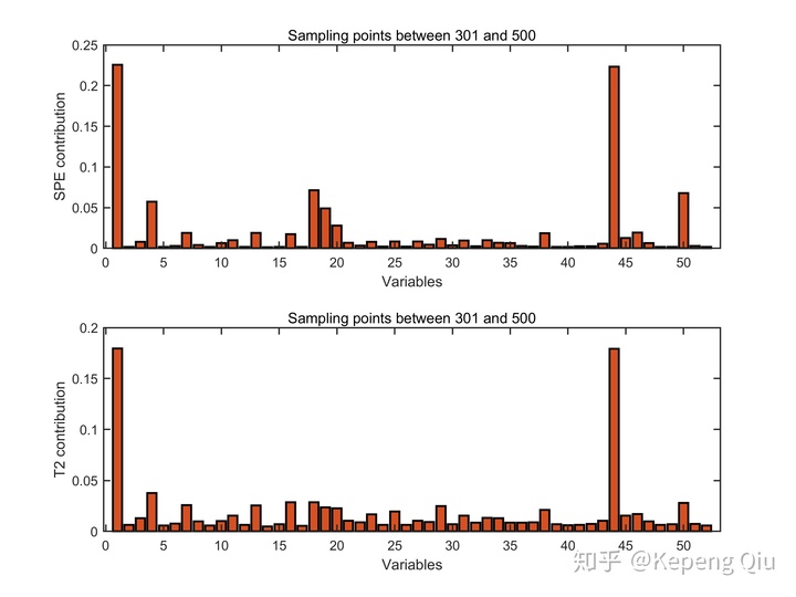 fastica去噪matlab_核主成分分析（Kernel PCA, KPCA）的MATLAB 实现-CSDN博客