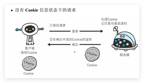 Cookie 从入门到进阶：一文彻底弄懂其原理以及应用_cookies.set(tokenkey, token)是异步吗-CSDN博客