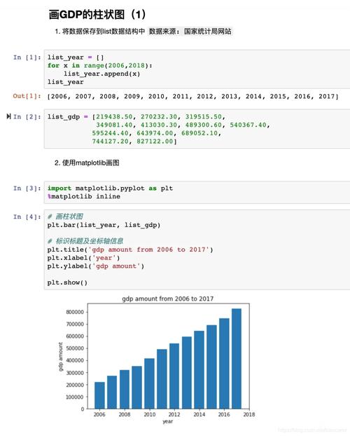 Python数据分析报告代码python数据分析报告 范文python期末大作业报告及代码 Csdn博客 
