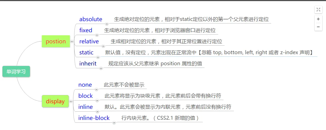 前端html与css学习笔记总结篇超详细学习css Csdn博客 4311