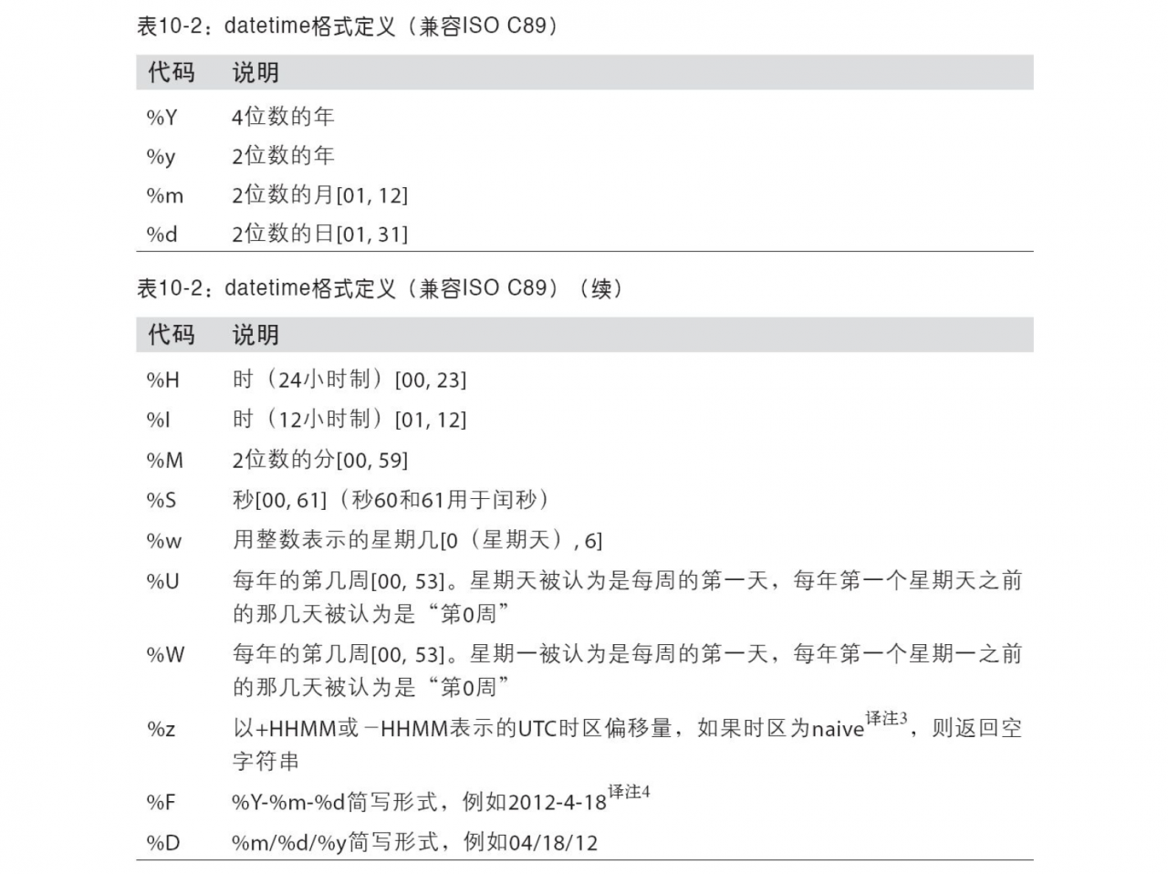 Python Time时间戳和格式化日期python 时间处理 时间戳 日期格式化 日期和时间戳互相转换 时间模块 日期模块 Time Date Php Timestamp