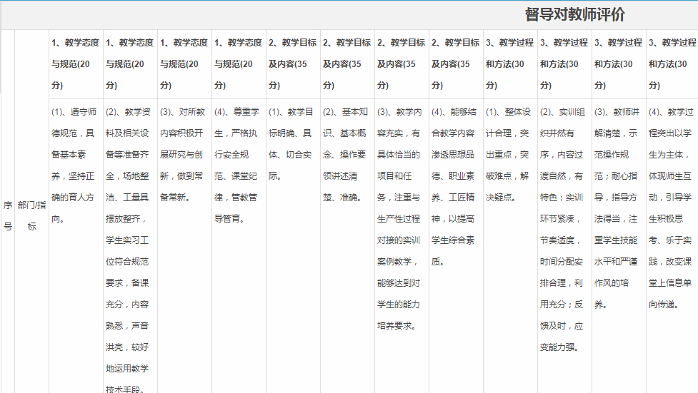 教学督导评价方案-CSDN博客