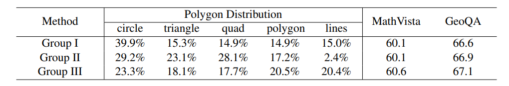 R-CoT: 利用反向思维链弥补合成数据与实际数据之间的GAP，实现多模态几何数据生成能力突破...-CSDN博客