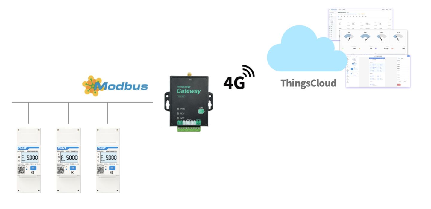 正泰 DDSU666 Modbus 采集型电表接入 ThingsCloud-CSDN博客