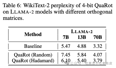 大模型量化技术原理：Atom、QuaRot-CSDN博客
