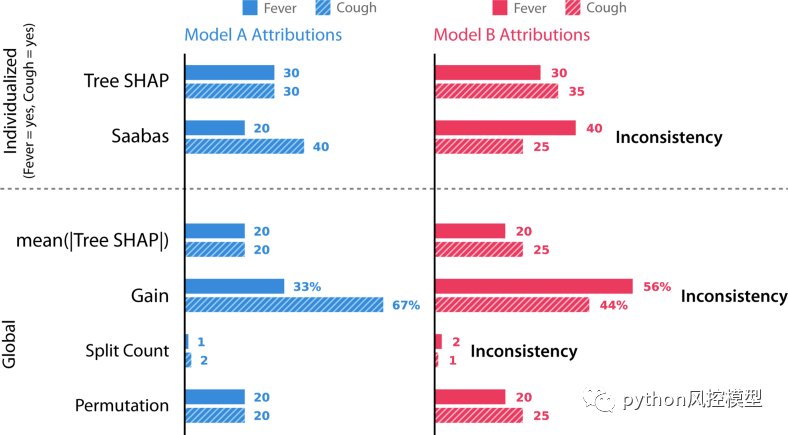 SHAP（SHapley Additive exPlanations）使用基于XGBoost模型的可解释机器学习_xgboost的shap值是 ...