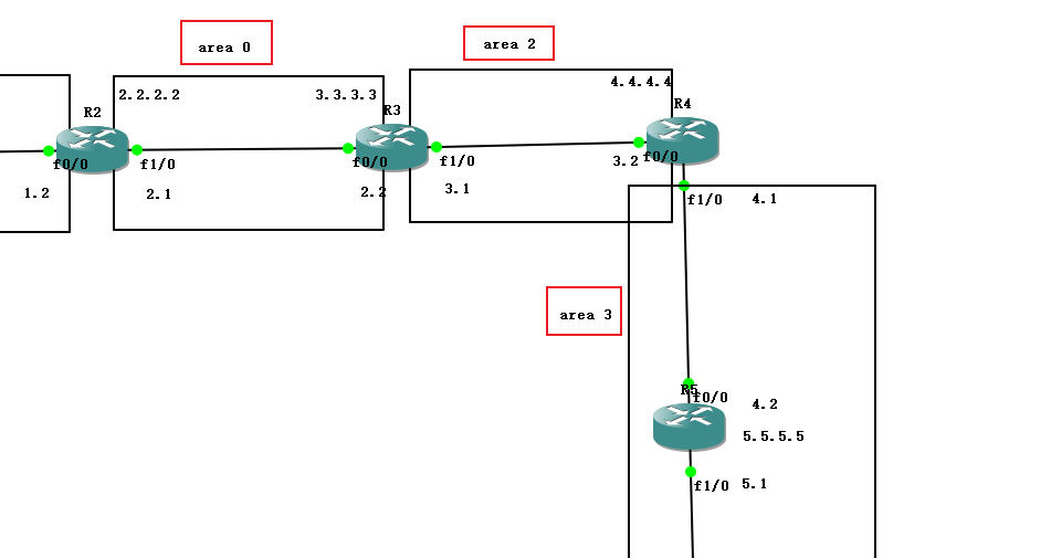 GNS3：动态路由 OSPF协议（ospf虚拟链路）&&（ospf末梢 ）&&（ospf完全末梢）_gns3 ospf-CSDN博客
