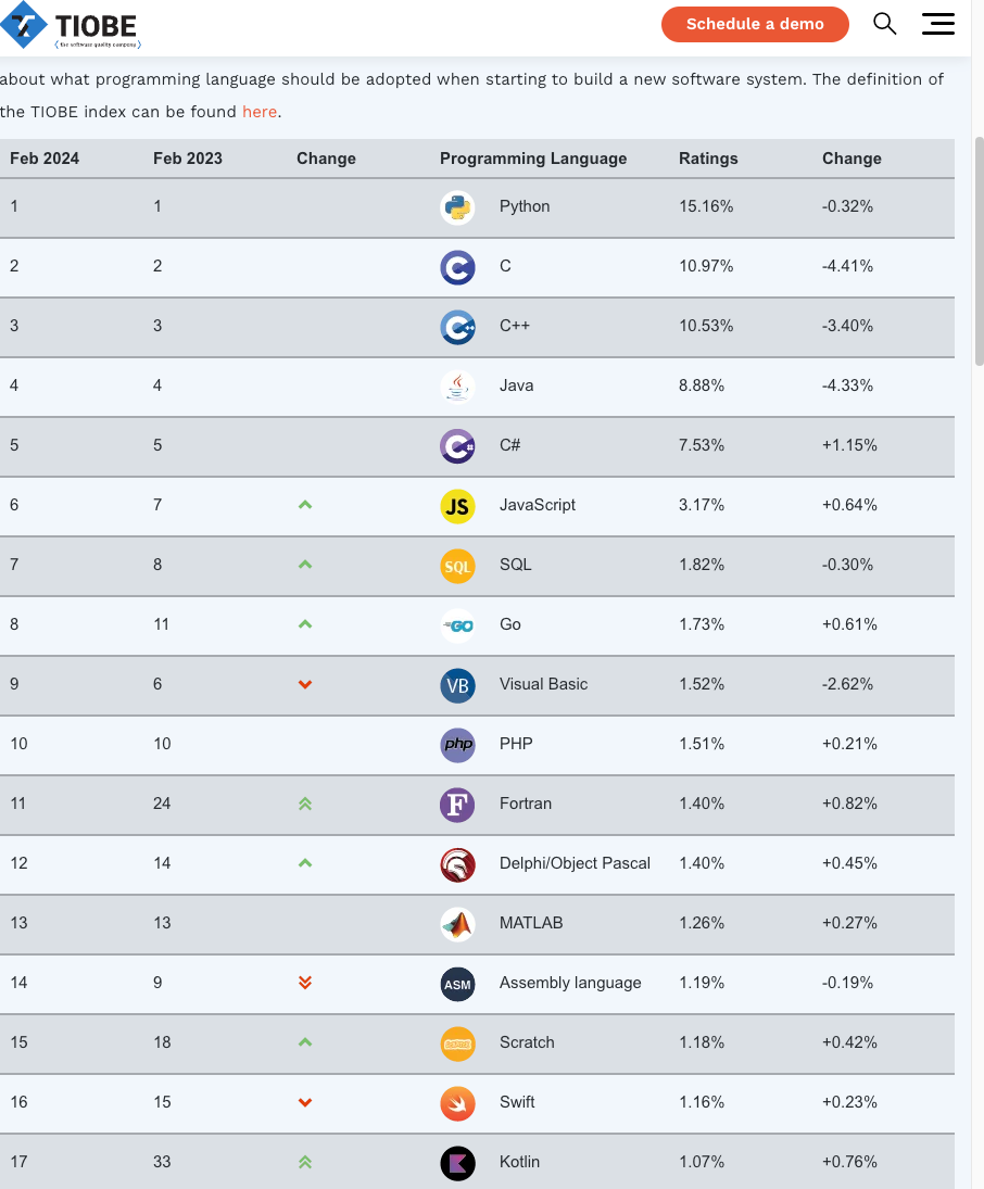 Go语言进入Tiobe指数前10名-CSDN博客