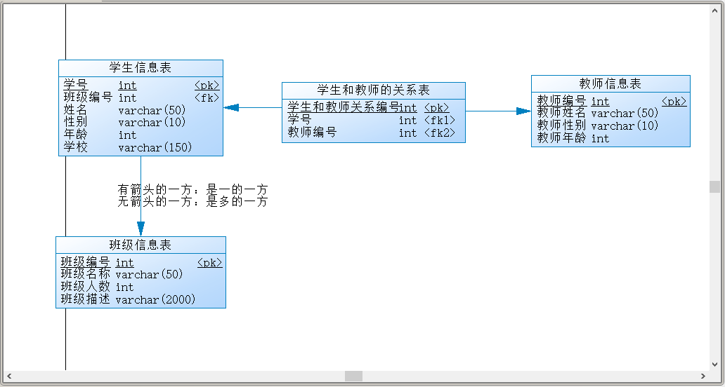 Mysql物理建模物理模型图 数据库图 Csdn博客