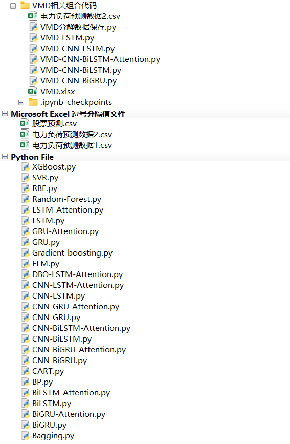机器学习预测全家桶 Python，新增ceemdan结合代码，大大提升预测精度！ceemdan分解python代码 Csdn博客 3503