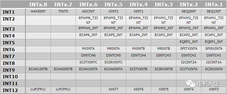 DSP28335外部中断-CSDN博客
