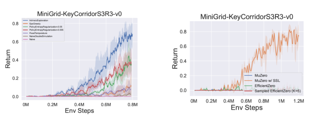 NeurIPS 2023 Spotlight | 面向通用决策场景的MCTS基准框架：LightZero-CSDN博客