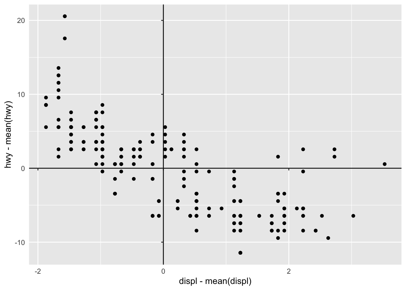ggh4x包拓展ggplot2绘图-CSDN博客
