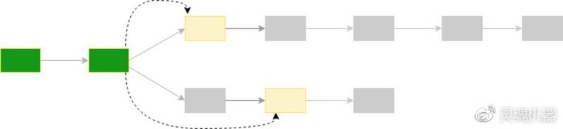 详解Casper FFG共识算法_casper算法-CSDN博客