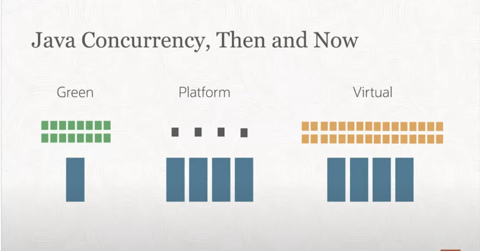 Java虚拟线程_mvn verify sonar:sonar [0.005s][warning][os,thread-CSDN博客