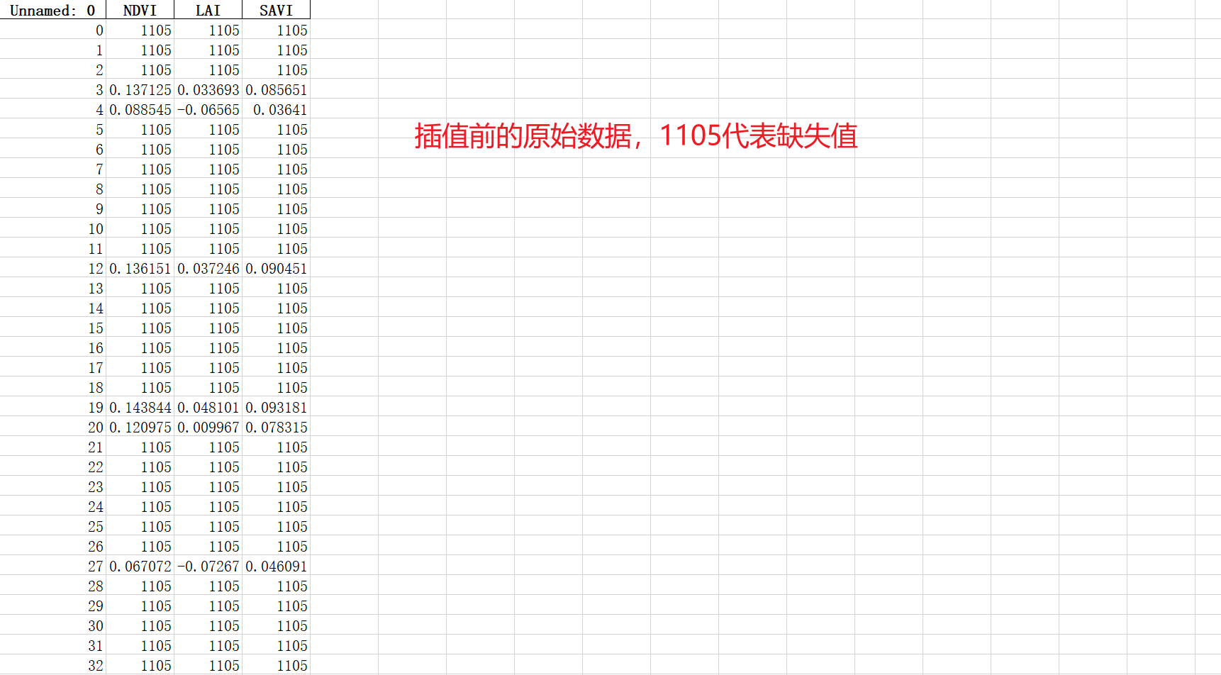 python实现NDVI线性插值_ndvi插值-CSDN博客