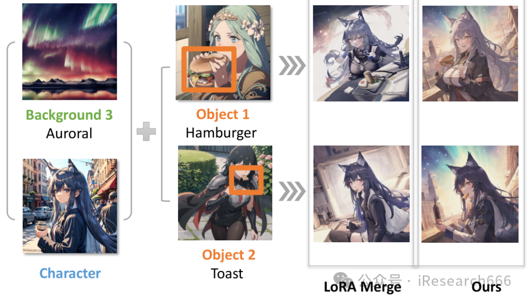 Multi-LoRA Composition | 无需训练的任意LoRA组合_多个lora融合-CSDN博客