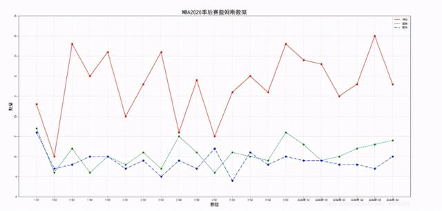 Pyecharts折线图坐标轴范围设置python Matplotlib绘制折线图（超详细）weixin39963744的博客 Csdn博客