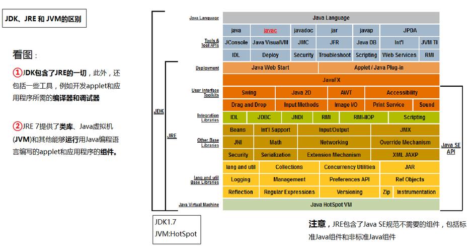 Java帝国的诞生以及Java的一些简单介绍-CSDN博客