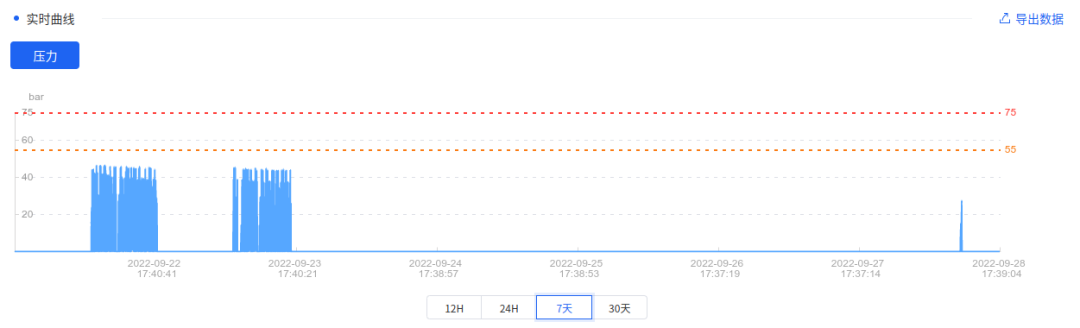Apache IoTDB UDF 「Sample」的案例与最佳实践_apache iotdb 应用案例-CSDN博客