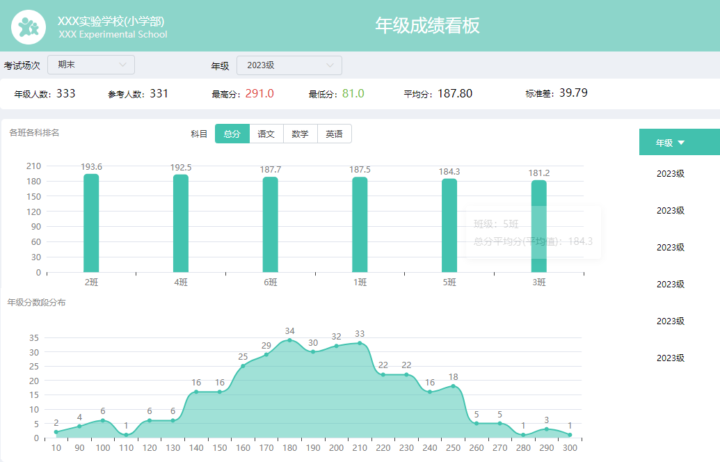 学生成绩跟踪分析系统建设方案学生成绩分析系统 Csdn博客