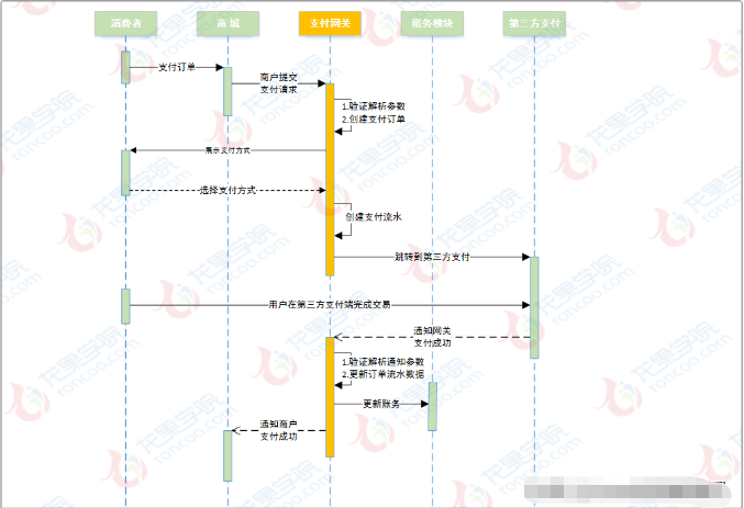 2022年java面试最吃香的15个项目推荐,吃透2个让你offer拿到手软java找工作做什么项目比较好前程有光的博客 Csdn博客