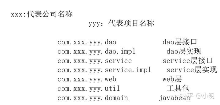 dao层和service层和control_java web开发中的各种层-CSDN博客
