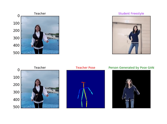 oracle根据body生成主体,everybody dance Openpose GAN Pose2vid tensorflow实现 人体姿态迁移 动作传递 人物姿态生成...-CSDN博客