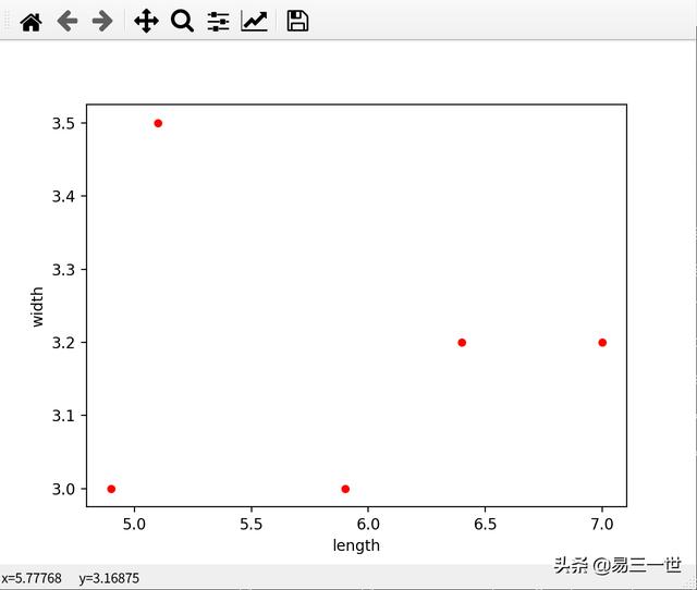 Python导出dxf图python的利器pandas库：超级简单的数据可视化作图，你知道吗？oliverzzzhang的博客 Csdn博客