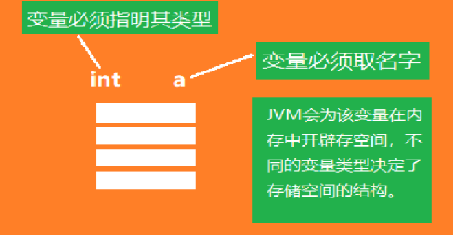 Java基础1 Csdn博客 
