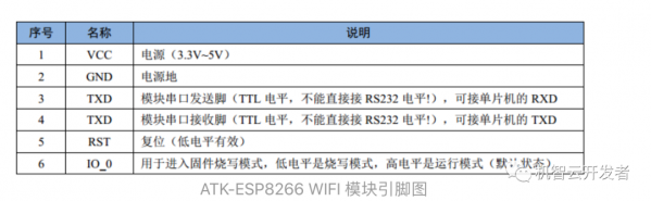 正点原子atk Esp8266 Wifi模块 刷机智云固件正点原子烧录机智云 Csdn博客 