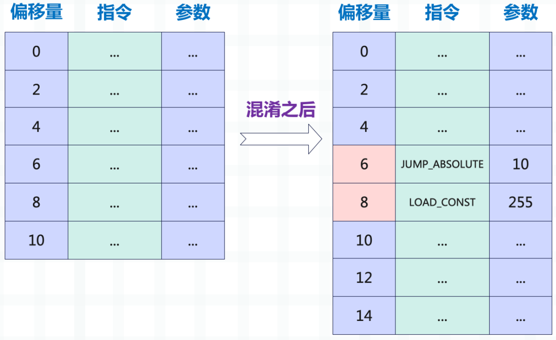 一文让你搞懂 Python 的 pyc 文件_pyc文件-CSDN博客