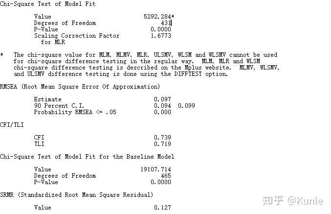 Mplus—验证性因素分析（Confirmatory Factor Analysis, CFA）-CSDN博客