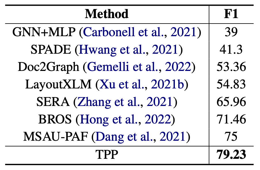 EMNLP2023 | 阅读顺序很重要：蚂蚁联合复旦提出全新多模态文档信息抽取模型-CSDN博客