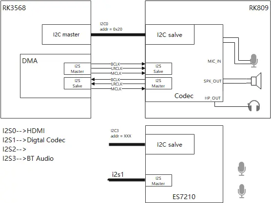 【鸿蒙南向开发】—— 移植：OpenHarmony标准系统方案之瑞芯微RK3568移植案例(一)_rk3568 鸿蒙-CSDN博客