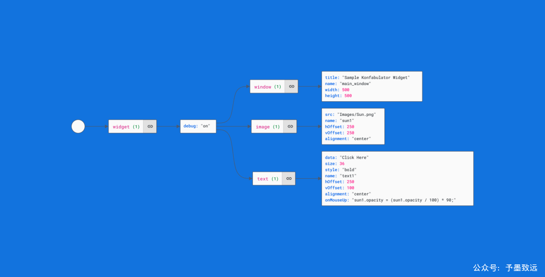 这款开源可视利器帮你一眼看穿JSON！-JSONCrack_json crack可视化-CSDN博客