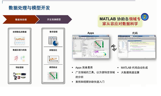 diana算法matlab,Matlab 和 Simulink 学习基础-CSDN博客