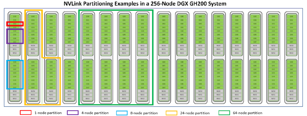 封神之作-DGX GH200 AI超级计算机（转载学习）_hbm dgx gh200 nvlink-CSDN博客