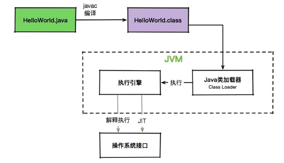 一文彻底搞懂 Java 类加载机制java类加载机制代码解析 Csdn博客
