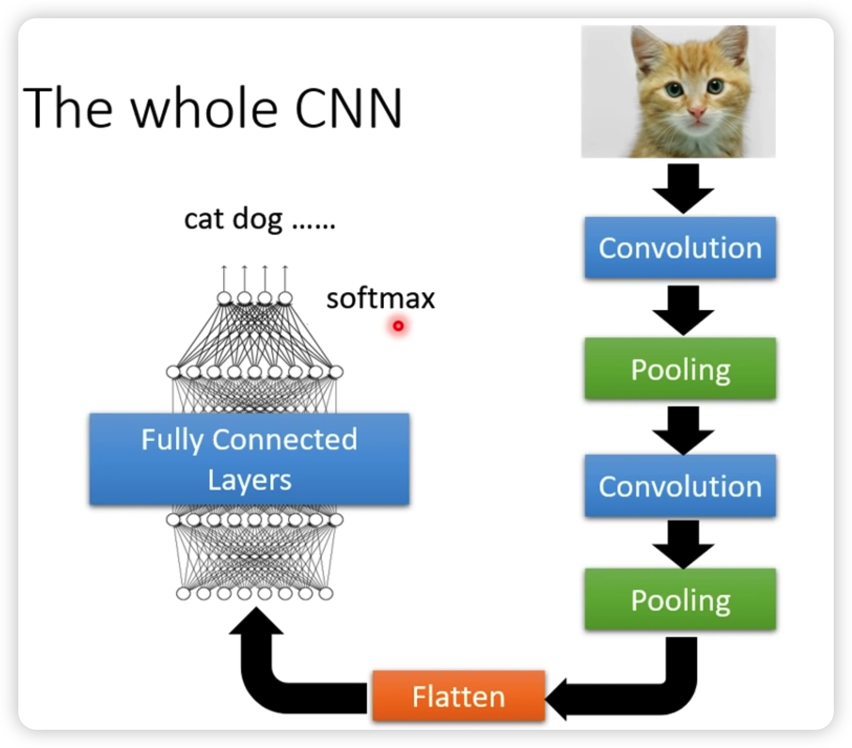 9. Convolutional Neural Network(CNN)-CSDN博客