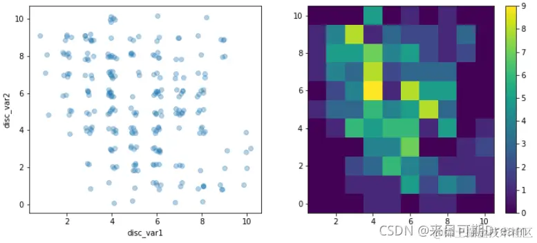 Matplotlib和Seaborn（散点图、热图、小提琴图、箱线图）_plt箱线散点图-CSDN博客